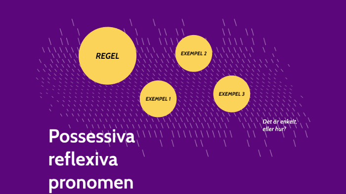 POSSESSIVA REFLEXIVA PRONOMEN by Krisztina Balogh-Olsson on Prezi