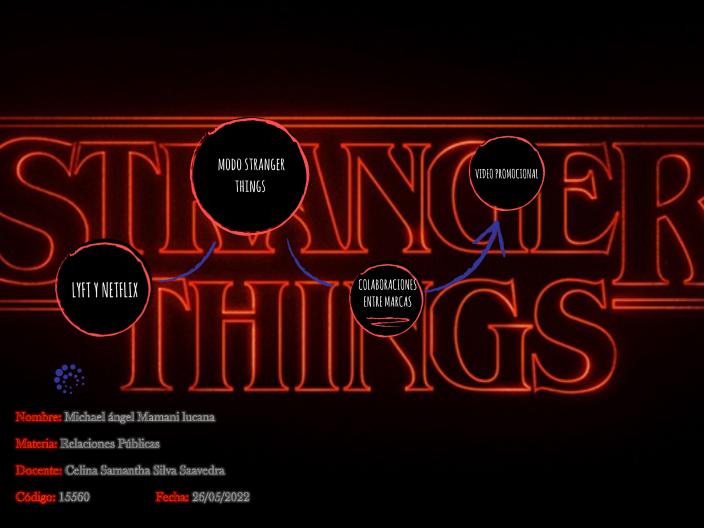 LYFT Y NETFLIX by Nezumy Angel on Prezi