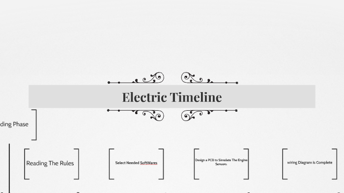 Electric Timeline by Hooda Nada on Prezi