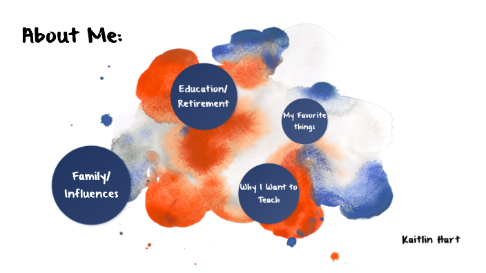 About Me by Kaitlin Hart on Prezi