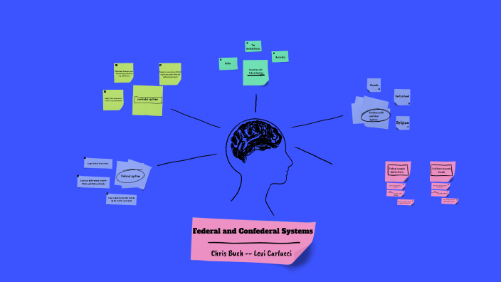 Federal and Confederal systems by Christopher Buch on Prezi