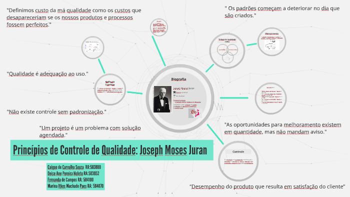 Controle de Qualidade : Princípios de Juran by Prezi profissional on Prezi