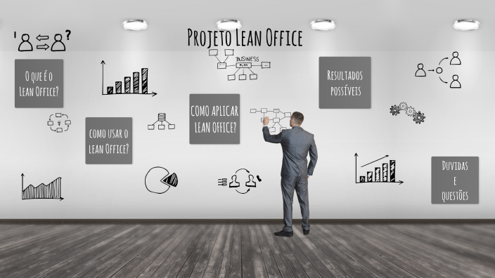 PROJETO LEAN OFFICE by Amanda Caroline on Prezi