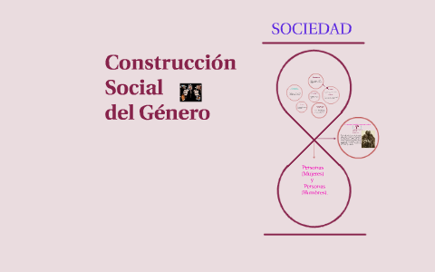 Construcción Social del Género by enREDate grupo 1 on Prezi