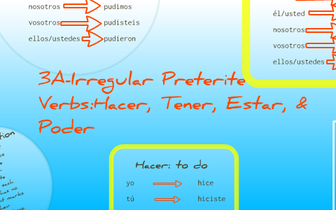 3A-Irregular Preterite Verbs: Hacer, Tener, Estar, & Poder by Marus ...