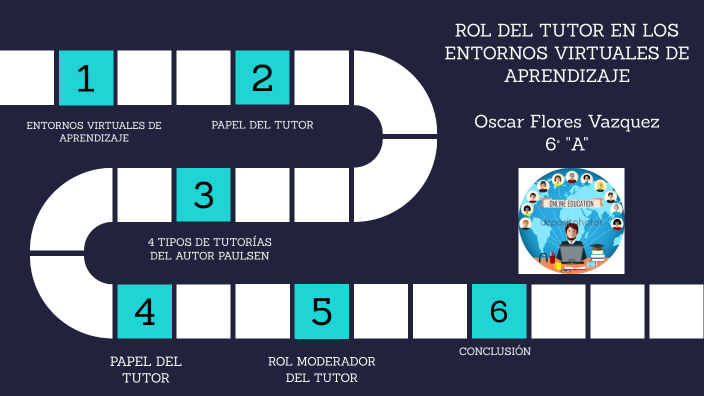 ROL DEL TUTOR EN LOS ENTORNOS VIRTUALES DE APRENDIZAJE by OSCAR FLORES VAZQUEZ on Prezi