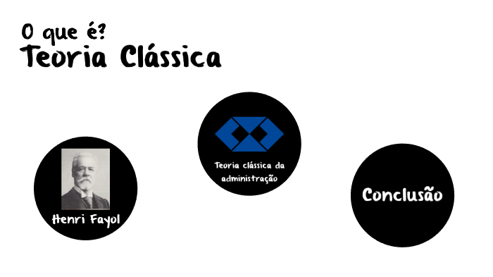 Teoria Clássica by Pedro Almeida on Prezi