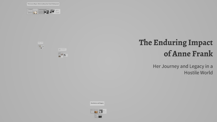 The Enduring Impact of Anne Frank by Alex brandes on Prezi
