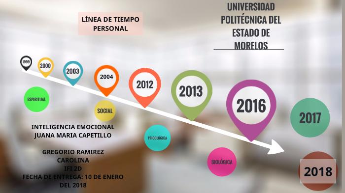 Linea de tiempo personal by carol gregorio on Prezi