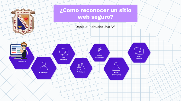 ¿Como reconocer un sitio web seguro? by DANIELA VALENTINA PICHUCHO ...