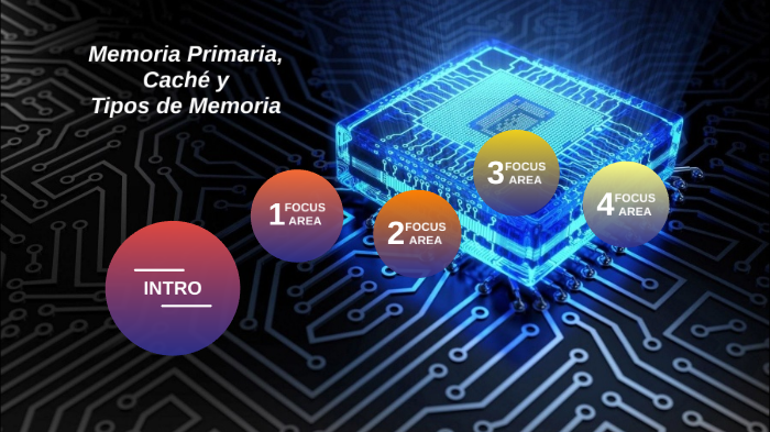 Memoria Primaria, Caché y Tipos de Memoria by Pablo Idoyaga Poletti on ...