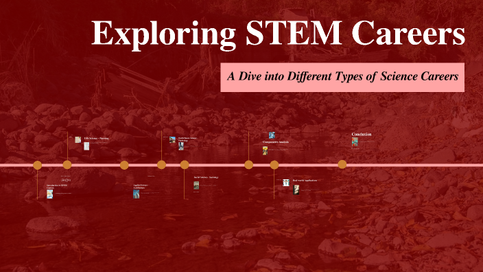Exploring STEM Careers by Ayden Stubbs on Prezi