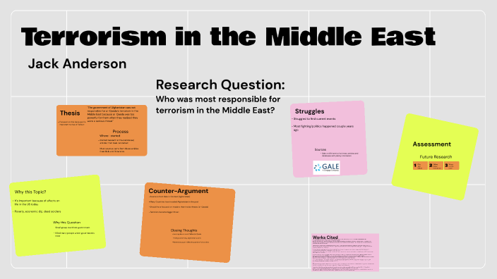 English Research Project by Jack Anderson on Prezi