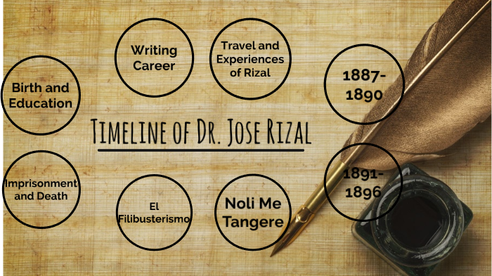 Timeline of Dr. Jose Rizal by Elijah Luis Taño and John Raul Biong on Prezi