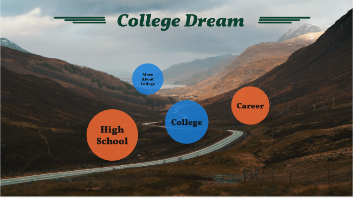 College dream board by Jeremaiha Williams on Prezi