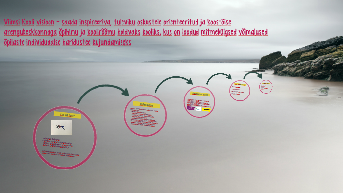 Peeter Sipelgas by Peeter Sipelgas on Prezi