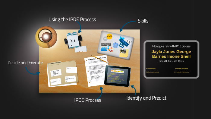 Managing risk with IPDE process by jayla jones on Prezi