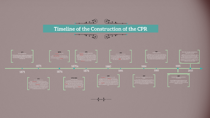 Timeline of the Construction of the CPR by Jennifer Pegram on Prezi
