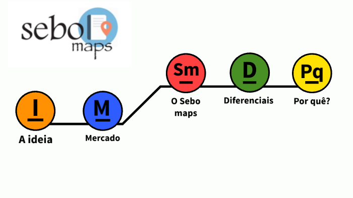 Sebo Maps by Simone Freitas on Prezi