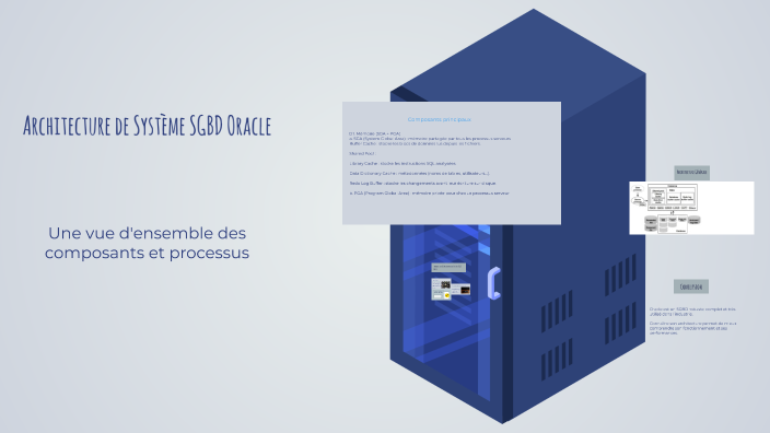 Architecture de Système SGBD Oracle by wassim remili on Prezi