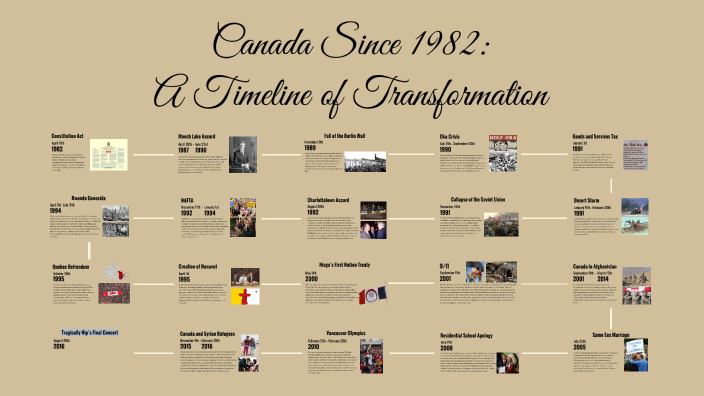 Canada Since 1982: A Timeline of Transformation by harman sohal on Prezi