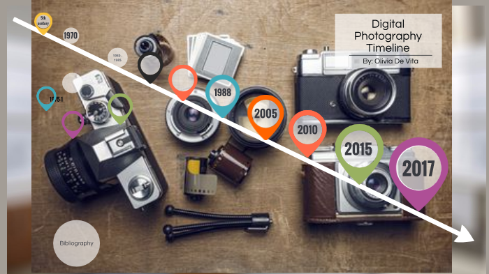 Digital Photography Timeline by Olivia De Vita on Prezi