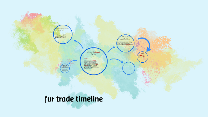 fur trade timeline by Joy Bittner on Prezi