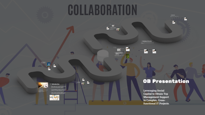 OB Presentation by manoj lakumarapu on Prezi