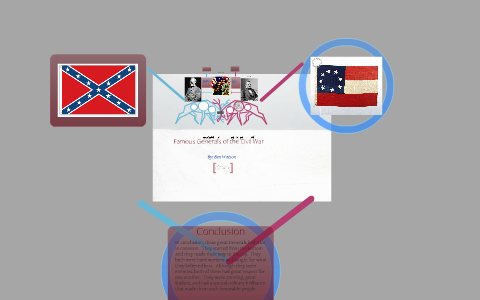 Civil War Generals Comparison by Ben Watson on Prezi
