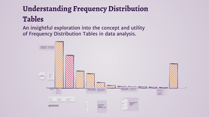 Understanding Frequency Distribution Tables by Elena Ragodos on Prezi