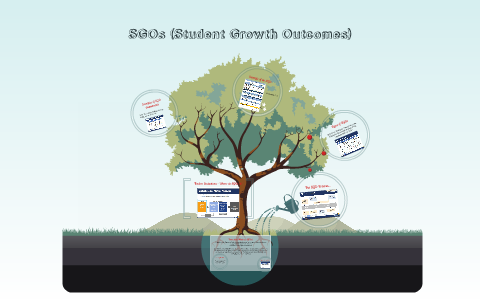 SGOs (Student Growth Outcomes) by Laura Satterfield on Prezi