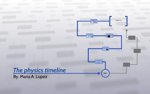 The physics timeline by Maria A. Lopez on Prezi