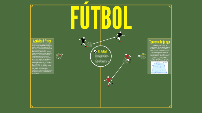 EL Futbol Moderno by gustavo boing on Prezi