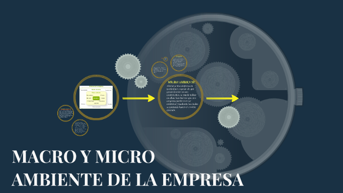 MICROAMBIENTE DE LA EMPRESA by jose Jose Soriano on Prezi