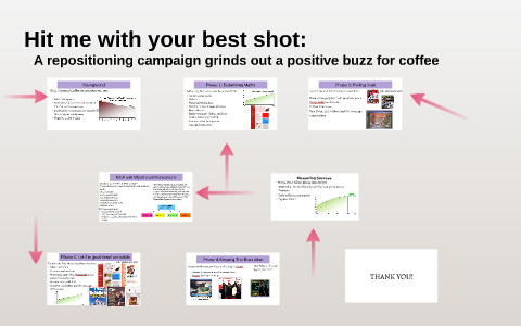 Hit me with your best shot: a repositioning campaign by on Prezi