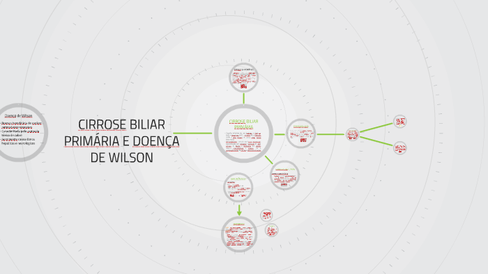 CIRROSE BILIAR PRIMÁRIA E DOENÇA DE WILSON by Igor Augustin on Prezi