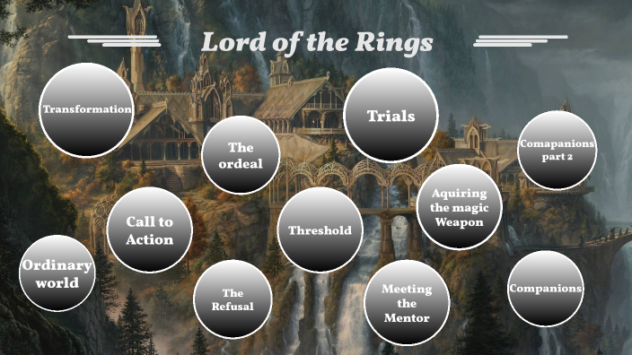 The Lord of The Rings book project by Cameron DeBerard on Prezi