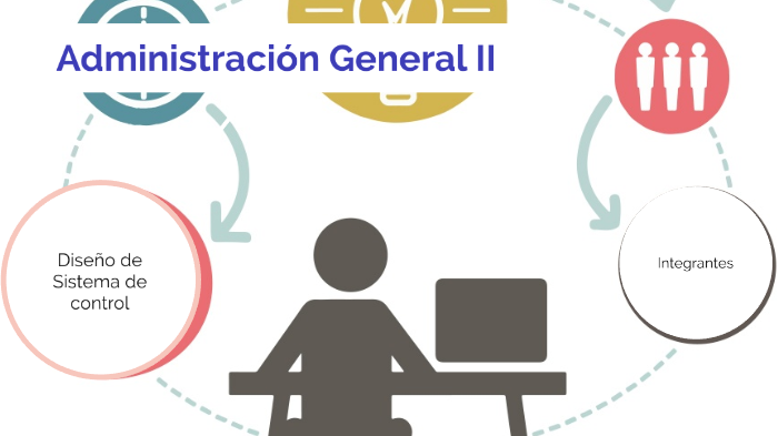 Diseño de sistemas de control by Alejandra Salva on Prezi