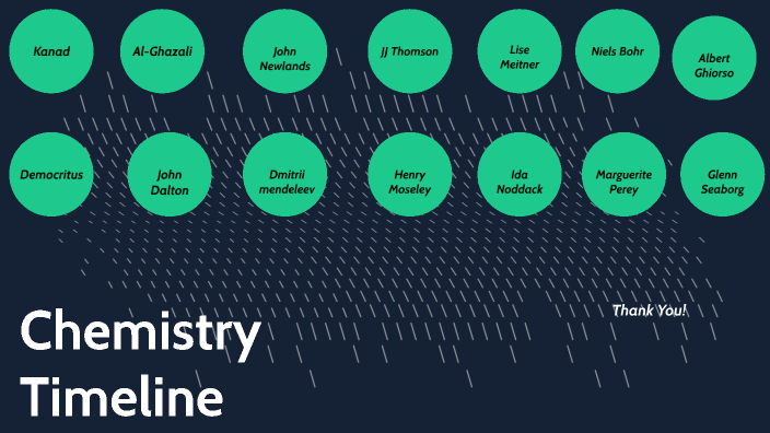 Chemistry timeline by mackenzie wilson on Prezi