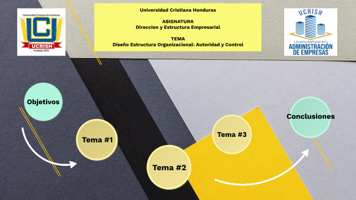 Presentacion Exposicion Facultad ADMON by Maria Guadalupe Lopez on Prezi