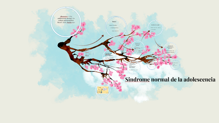 Sindrome normal de la adolescencia by Jessica Picco on Prezi