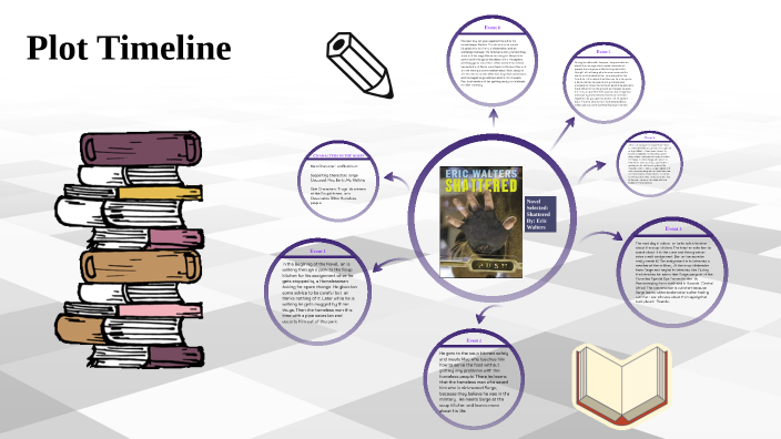 Shattered By Eric Walters Plot Timeline by Amir Miah on Prezi