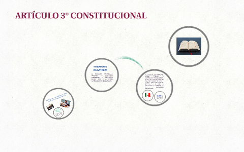 ARTÍCULO 3° CONSTITUCIONAL by Alicia Ché on Prezi