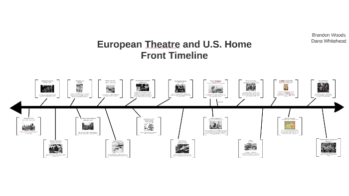 European Theatre and U.S. Home Front Timeline by Brandon Woods on Prezi