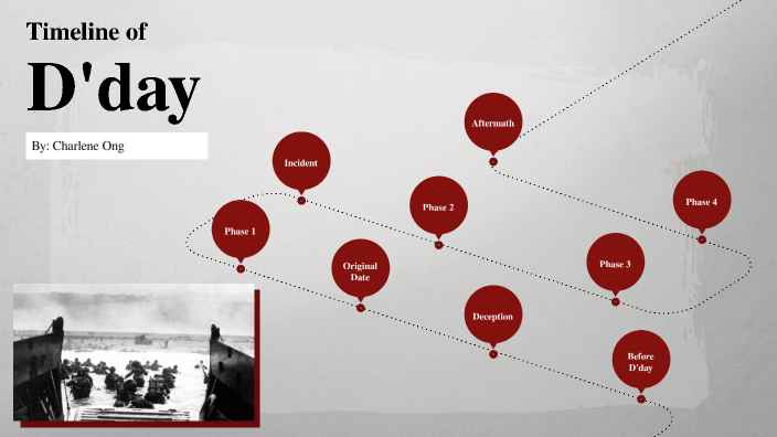 Timeline D'day (Charlene Ong) by Charlene Ong on Prezi