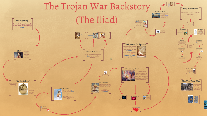 The Trojan War Backstory (The Iliad) by Shelby Creed on Prezi