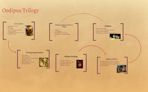 Oedipus Trilogy by Adriana Guzman on Prezi
