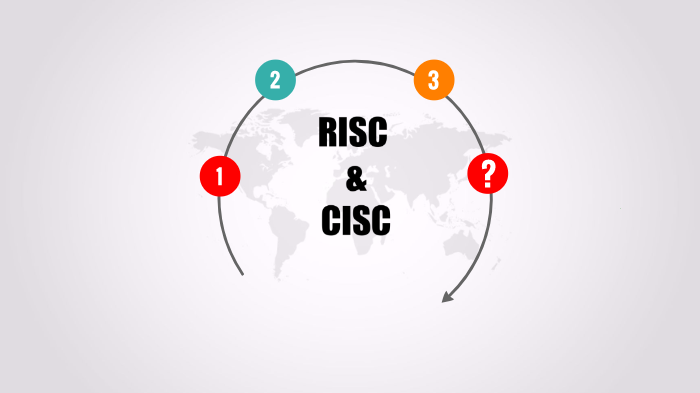 RISC and CISC Presentation by Frank Methley on Prezi