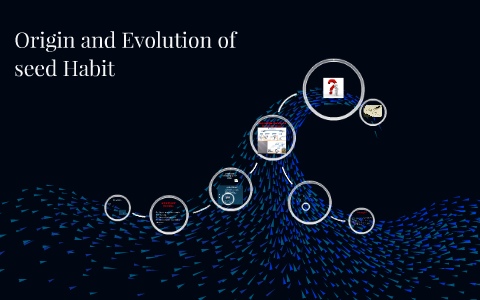 Origin and Evolution of seed Habit by samar sweet on Prezi