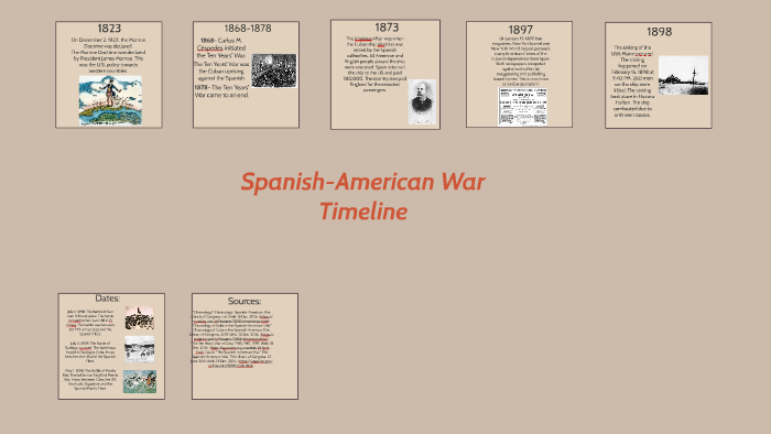Spanish-American War Timeline by Angel Lusky